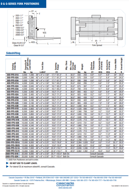 AAA Forklifts - REFURB Cascade 70D-FPS Rotating Fork Positioner Clamp ...
