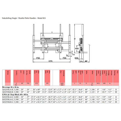 AAA Forklifts - Rightline RF50C Rotating Fork Clamp Forklift Single ...