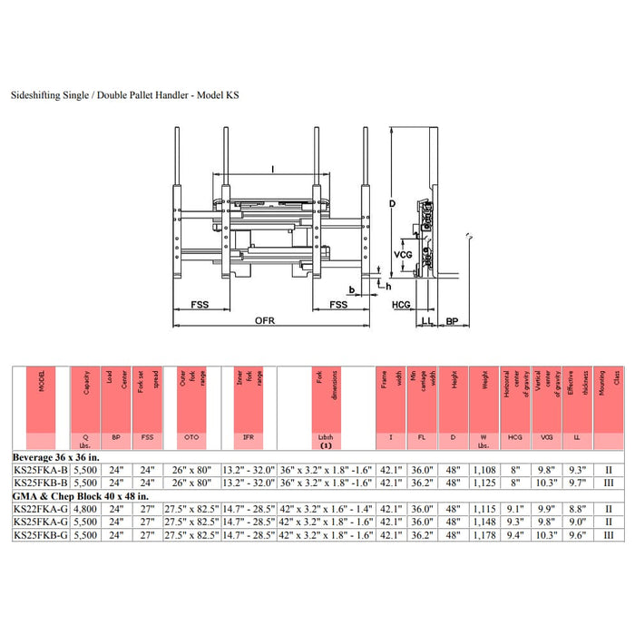 AAA Forklifts - Rightline RF50C Rotating Fork Clamp Forklift Single ...